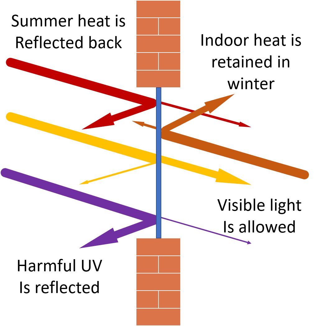 IMPACT WINDOWS - Professional Window Solutions